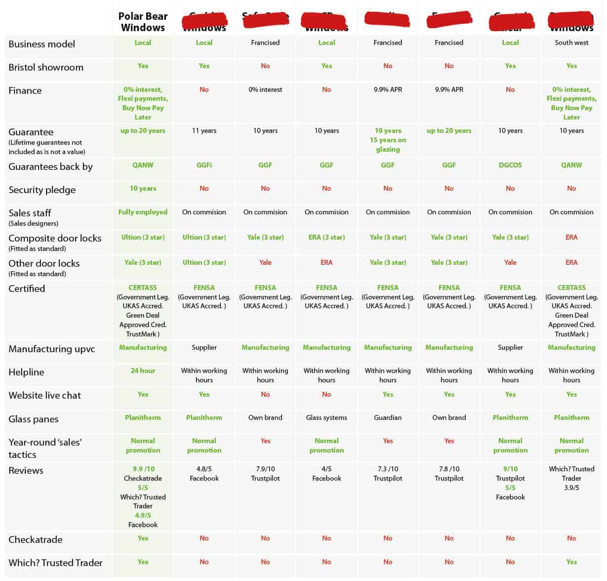 Who are the best window companies in Bristol?