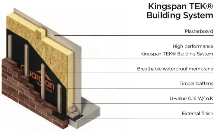 Kingspan wall system - Polar Bear Windows